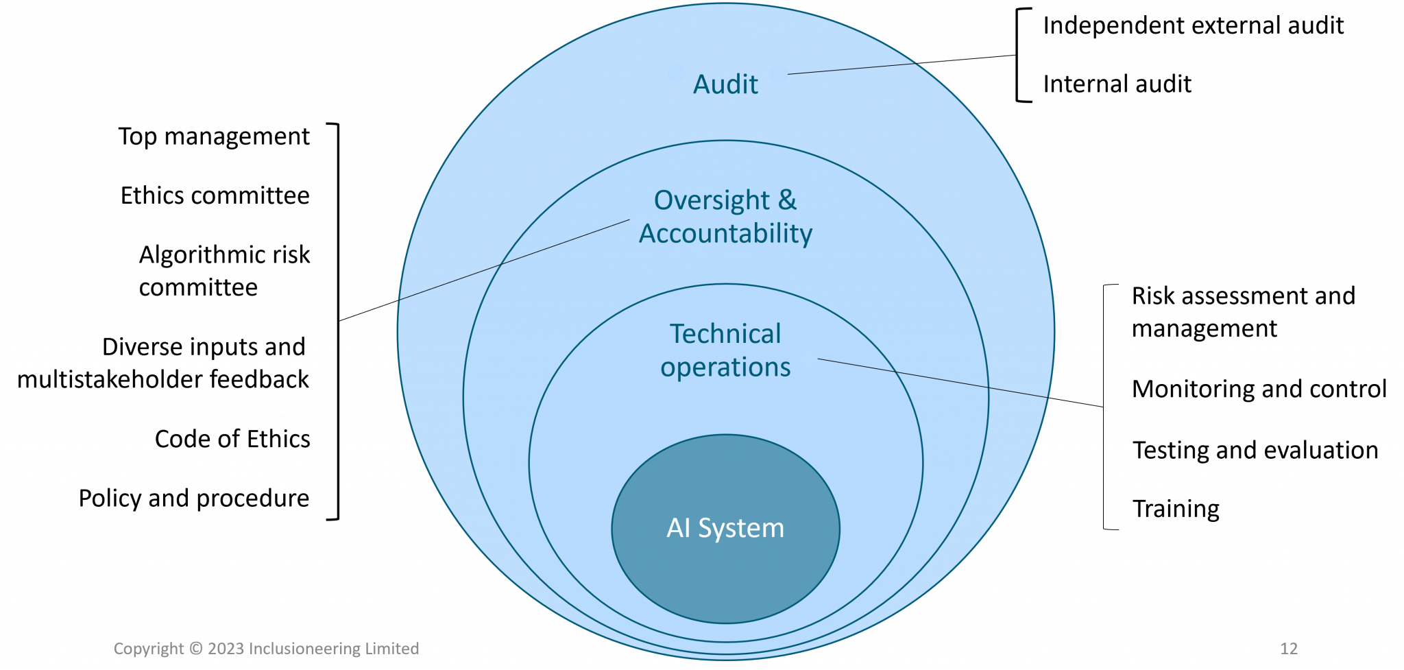 Fostering digital inclusion: Your actions make a difference ...